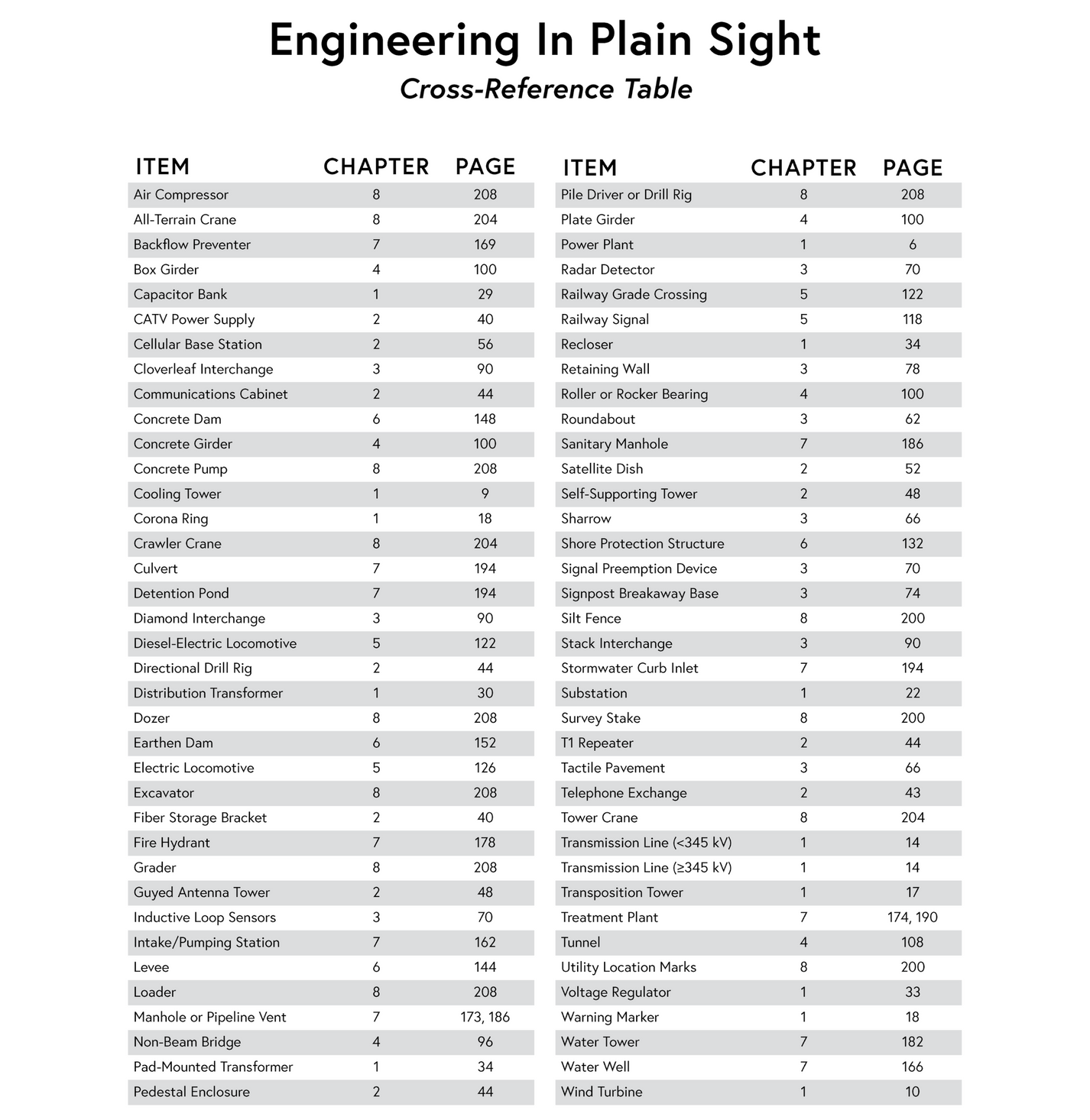 Infrastructure Road Trip Bingo – Practical Engineering